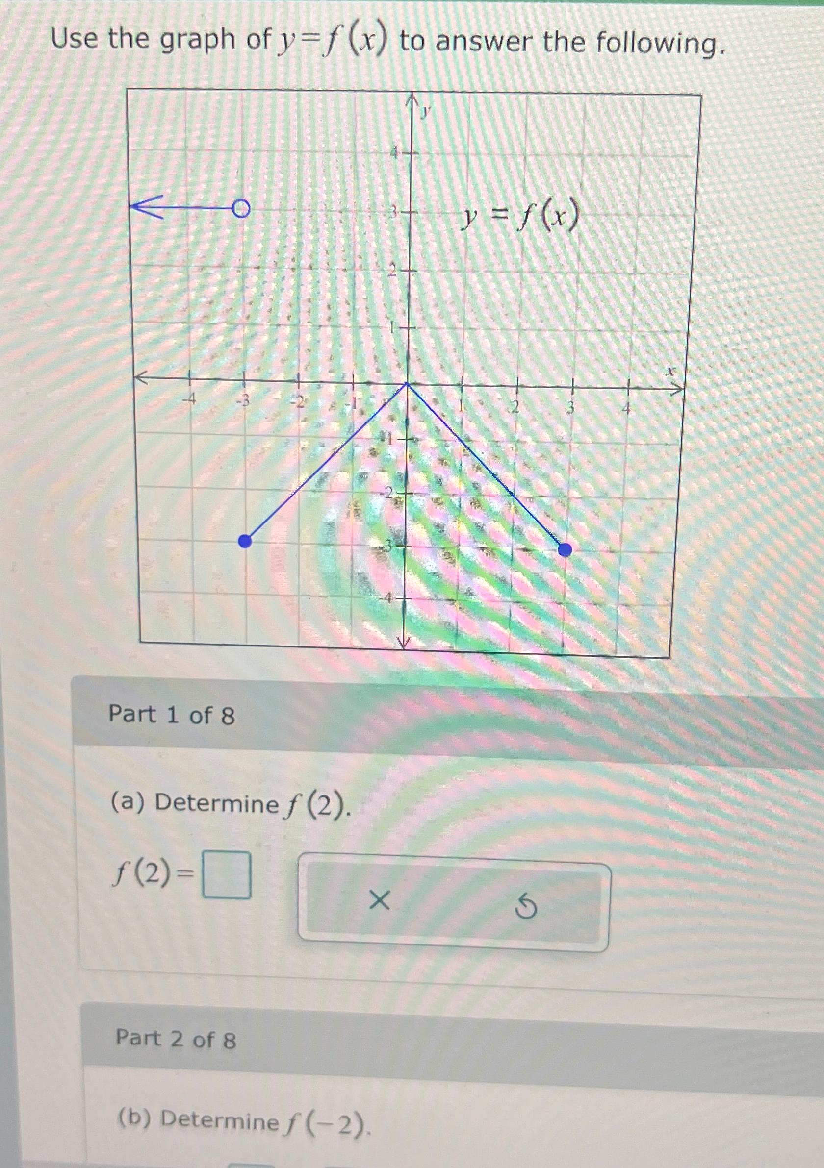 Solved Use the graph of y=f(x) ﻿to answer the following.Part | Chegg.com