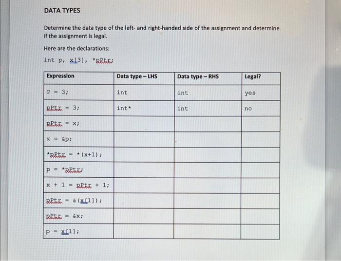 Solved Determine the data type of the left- and right-handed | Chegg.com
