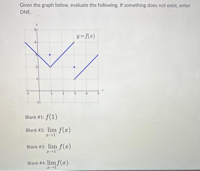 Solved Given the graph below, evaluate the following. If | Chegg.com