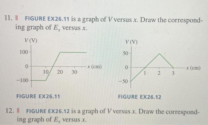 Solved 11. II FIGURE EX26.11 is a graph of V versus x. Draw | Chegg.com