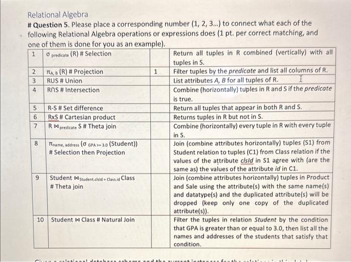 Solved Relational Algebra \# Question 5. Please place a | Chegg.com