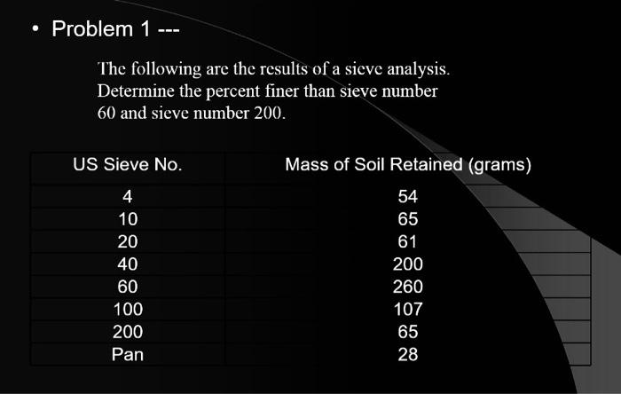 Solved The following are the results of a sieve analysis. | Chegg.com