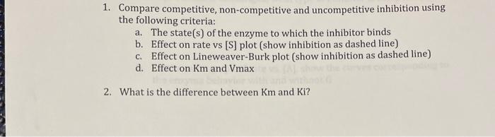 Solved 1. Compare competitive, non-competitive and | Chegg.com