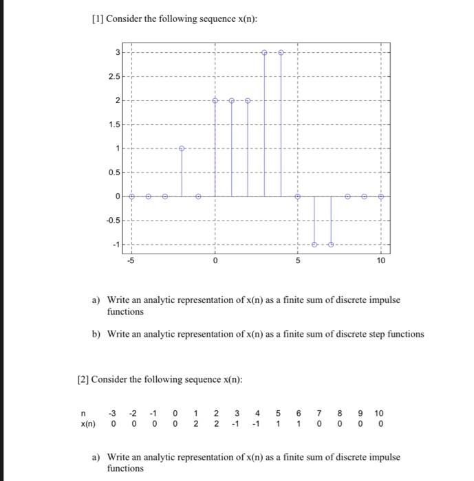 Solved 1 Consider The Following Sequence Xn A Write 