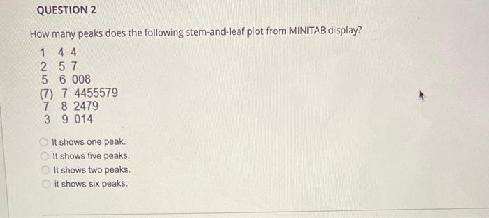 Solved How many peaks does the following stem-and-leaf plot | Chegg.com
