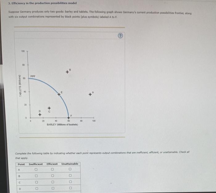 Solved 3. Efficiency in the production possibilities model | Chegg.com