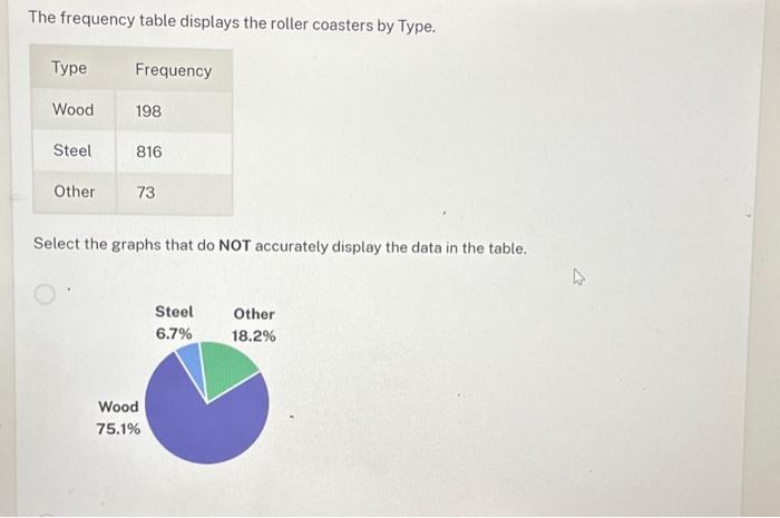 Solved The partial table displays data collected on roller | Chegg.com