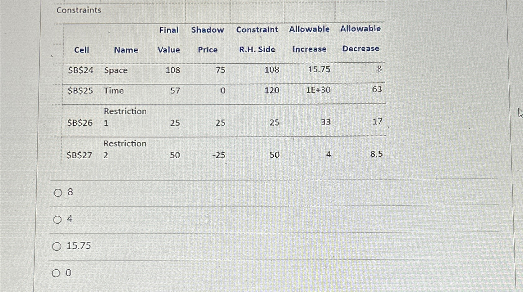 Solved The LP problem whose output follows determines how | Chegg.com