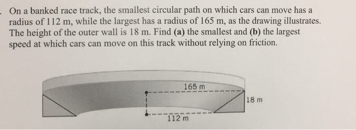 Solved On a banked race track, the smallest circular path on | Chegg.com