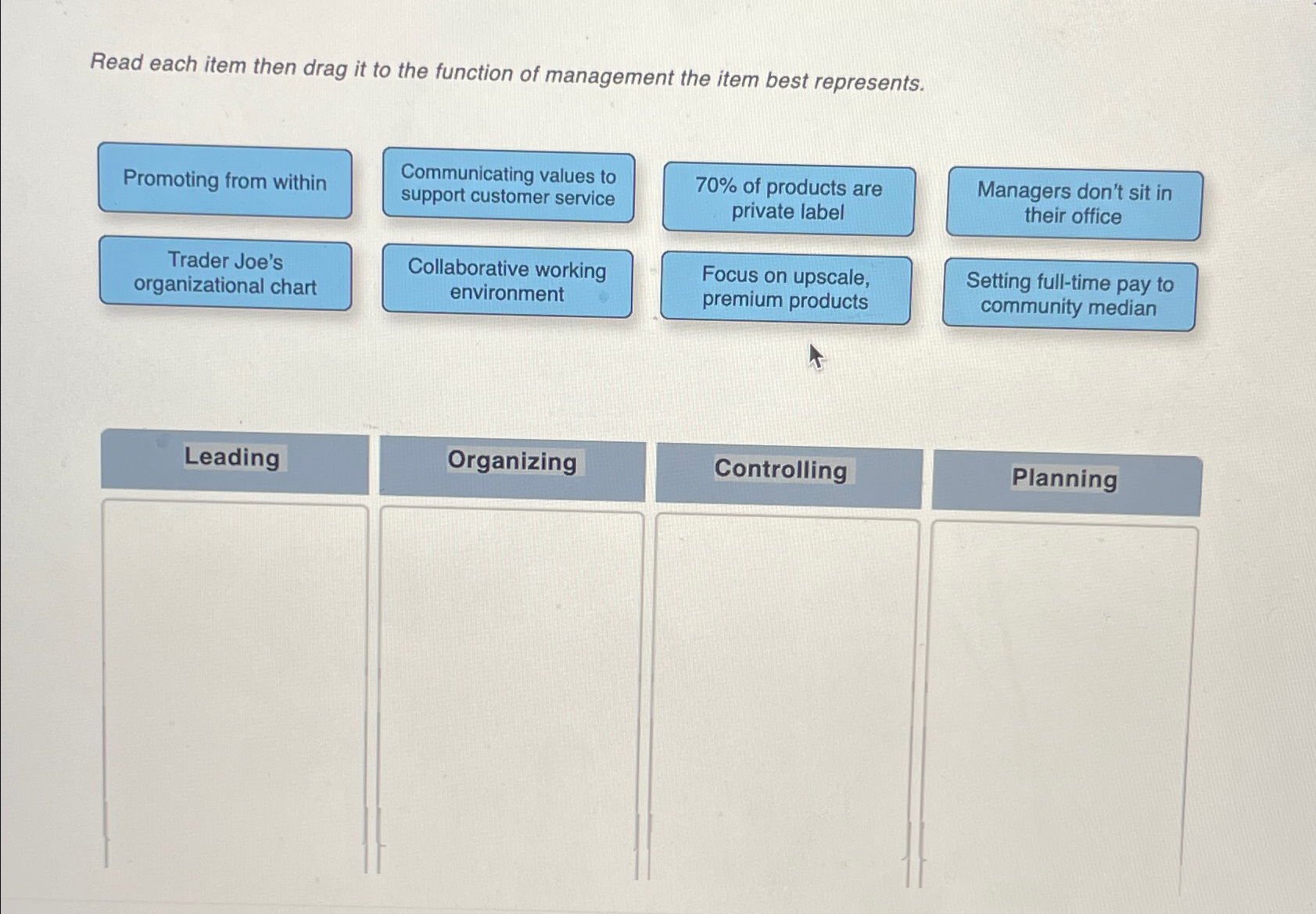 Solved Read each item then drag it to the function of | Chegg.com