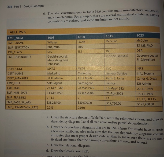 Solved 238 Part 2 Design Concepts 6. The table structure | Chegg.com