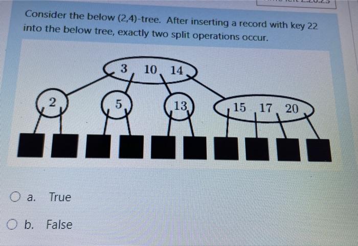 Solved Consider the below (2,4)-tree. After inserting a | Chegg.com