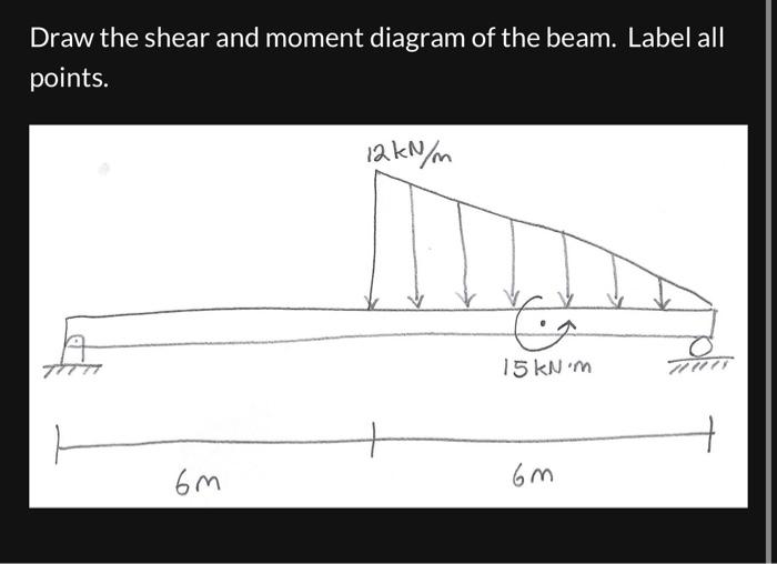 Solved Draw the shear and moment diagram of the beam. Label | Chegg.com