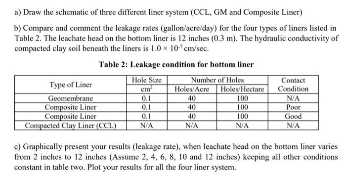 Solved a) Draw the schematic of three different liner system | Chegg.com