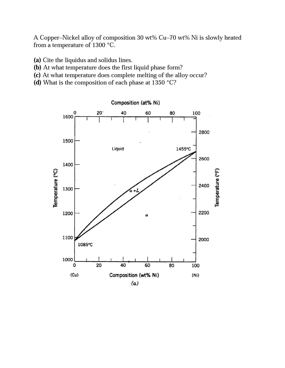 Solved A Copper-Nickel alloy of composition 30 wt% Cu–70 wt% | Chegg.com