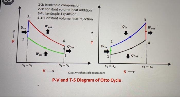Solved 1-2: Isentropic compression 2-3: constant volume heat | Chegg.com