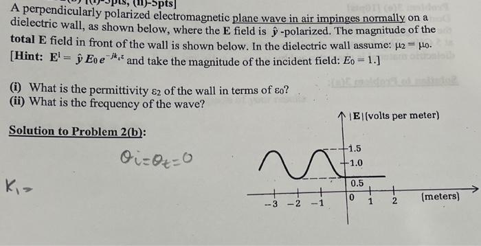 Solved A perpendicularly polarized electromagnetic plane | Chegg.com
