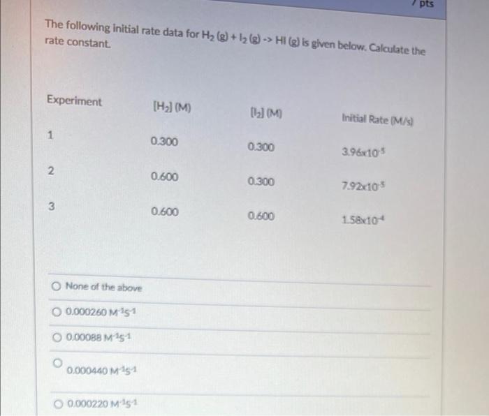 Solved pts The following initial rate data for Hz (g) + 12 | Chegg.com