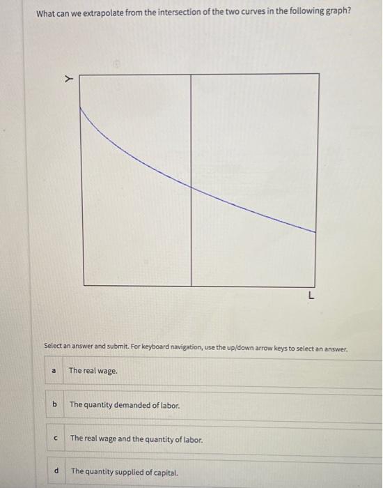 Solved What can we extrapolate from the intersection of the | Chegg.com