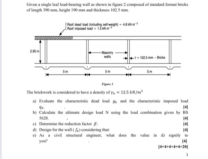 Solved Given a single leaf load-bearing wall as shown in | Chegg.com