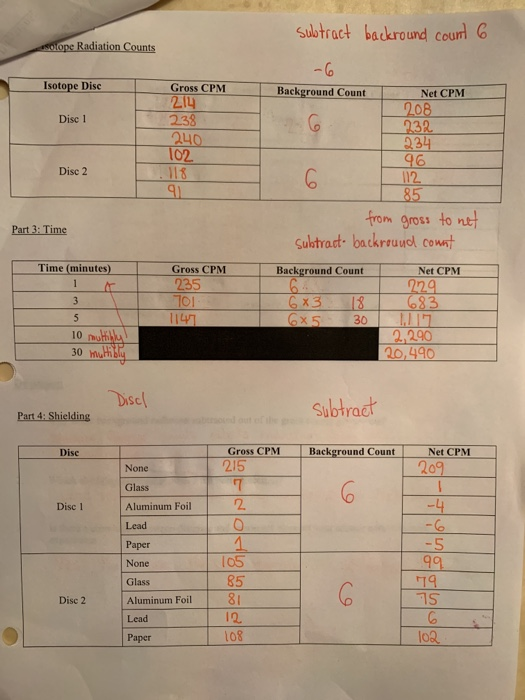 Solved Distance (em) Disc Background Count Net CPM 40 20 1 6 | Chegg.com