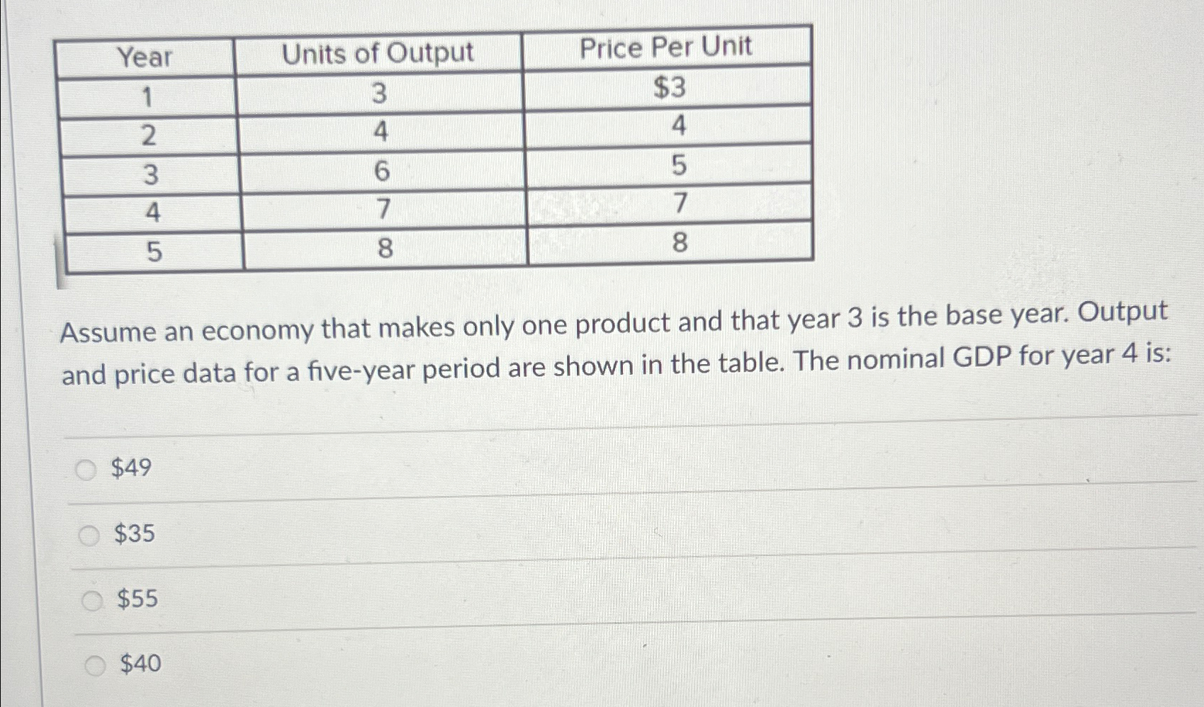 \table[[Year,Units of Output,Price Per Unit],[1,3,$3 | Chegg.com