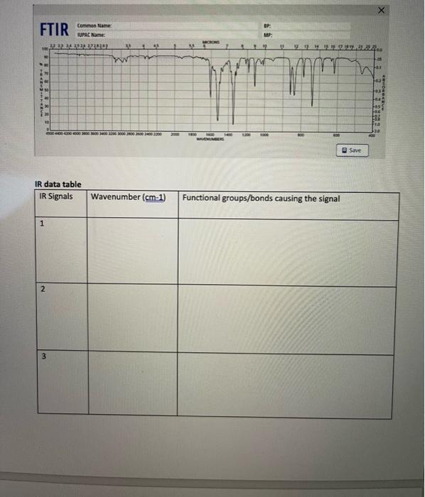 Solved IR data table \begin{tabular}{|l|l|l|} \hline IR | Chegg.com