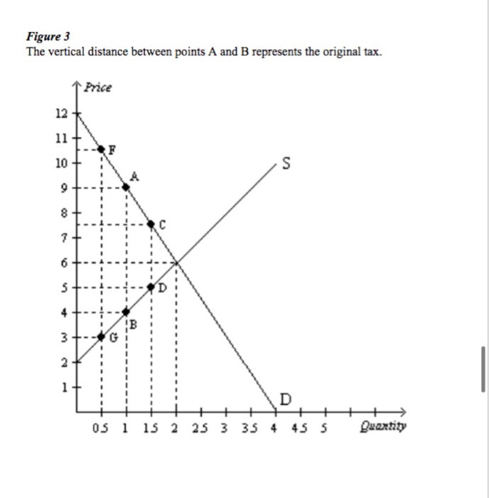 Solved Figure 3 The vertical distance between points A and B | Chegg.com