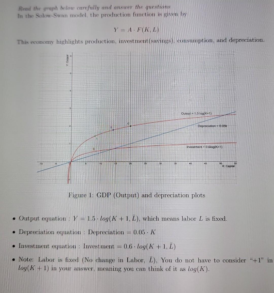 Solved Read the graph below carefully and answer the | Chegg.com