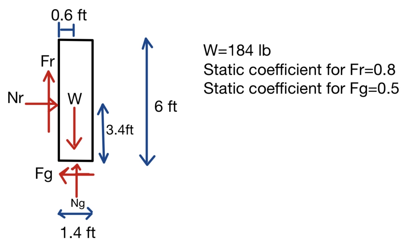 Solved Slipping. Friction analysis. Solve for Nr, ﻿Ng, | Chegg.com