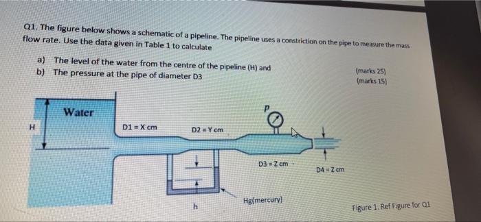 Solved Q1. The figure below shows a schematic of a pipeline. | Chegg.com