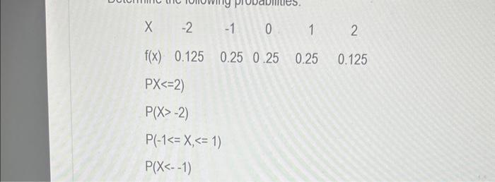 Solved PX −2)P(−1