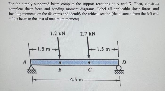 Solved For the simply supported beam compute the support | Chegg.com