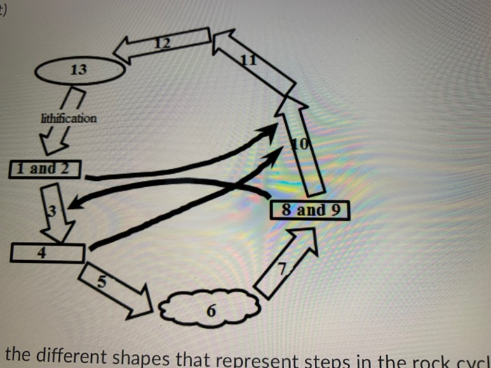 Solved notice the numbers in the different shapes that | Chegg.com