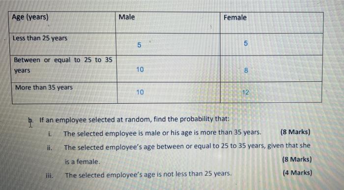 Solved Age (years) Less than 25 years Between or equal to 25 | Chegg.com