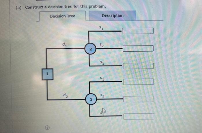 Solved The following payoff table shows profit for a | Chegg.com