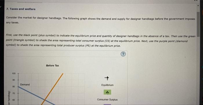 Solved Consider the market for designer handbags. The | Chegg.com