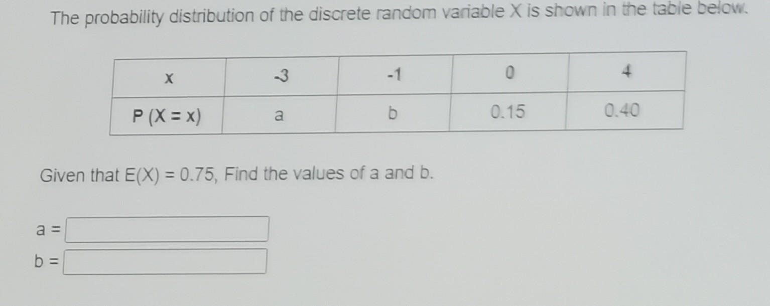 Solved The probability distribution of the discrete random | Chegg.com