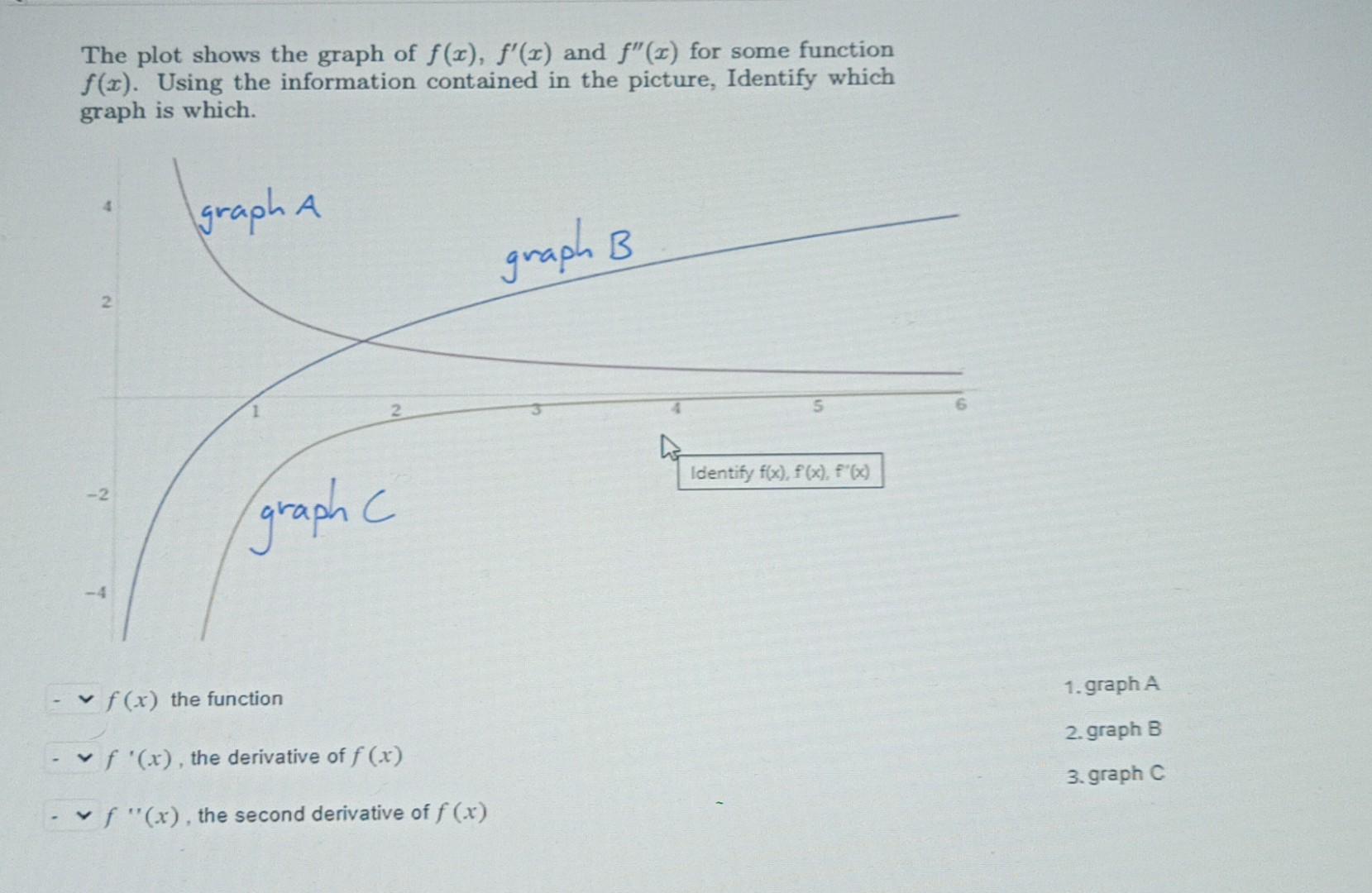 Solved The plot shows the graph of f(x),f′(x) and f′′(x) for | Chegg.com