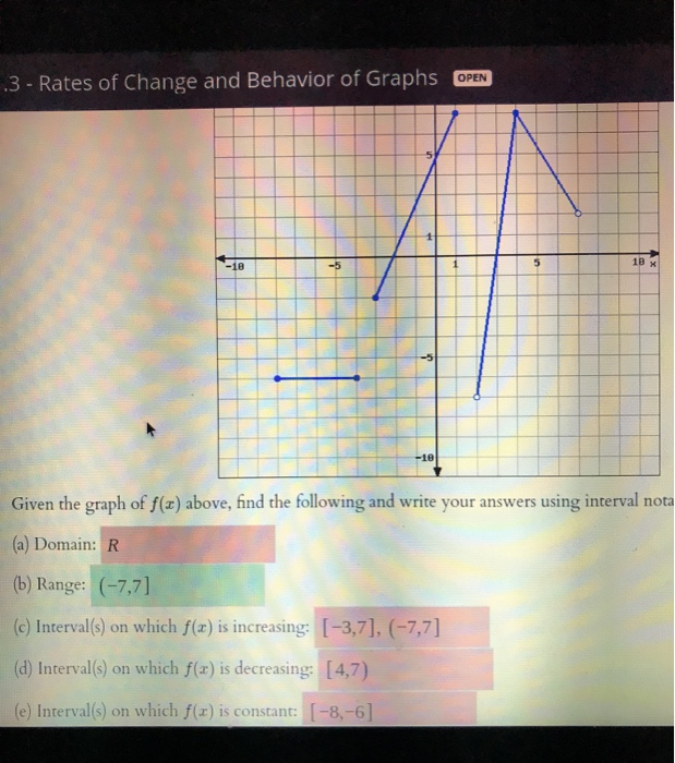 Solved (a) List the intervals where f is increasing: (-8,5), | Chegg.com