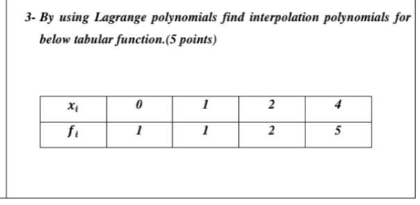 Solved 3- By using Lagrange polynomials find interpolation | Chegg.com