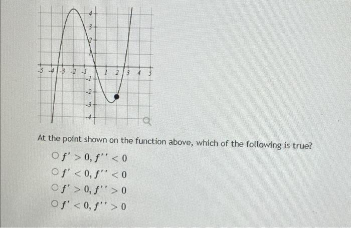 Solved 3 -5 -4 -3 -2 - 1 - 2 -3 le At the point shown on the | Chegg.com