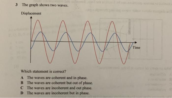 Solved 3 The graph shows two waves. Displacement M Time | Chegg.com