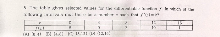 Solved 5. The table gives selected values for the | Chegg.com