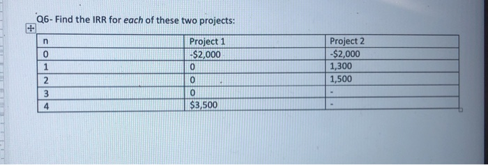 Solved _Q6- Find the IRR for each of these two projects: | Chegg.com