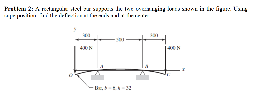 Solved Problem 2: A rectangular steel bar supports the two | Chegg.com