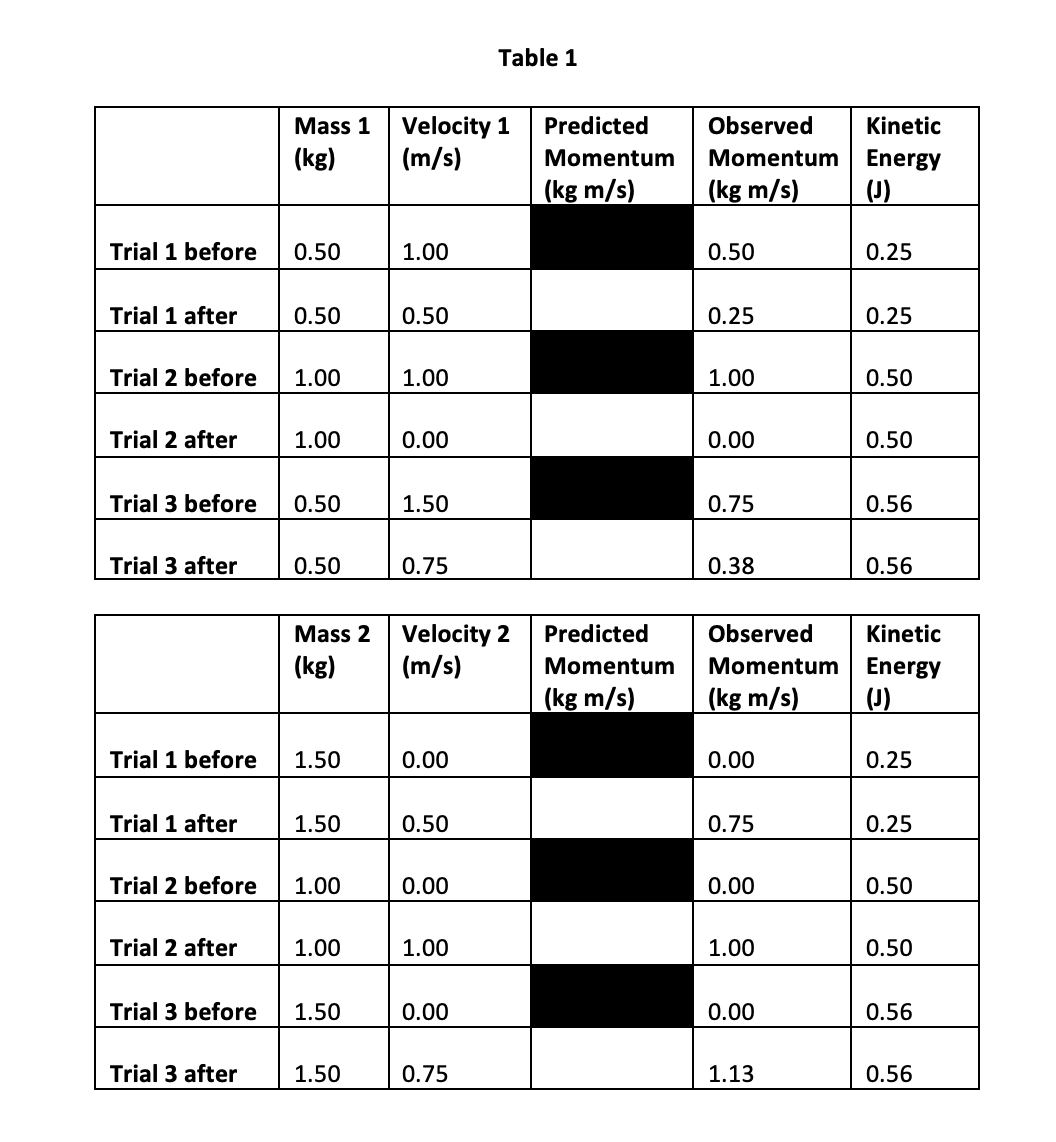 Solved Analysis: a) ﻿For each trial, predict the final | Chegg.com