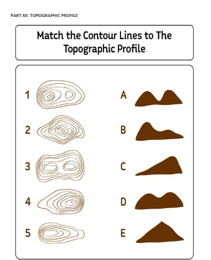 Solved match the contour lines to the topograhic profile . | Chegg.com
