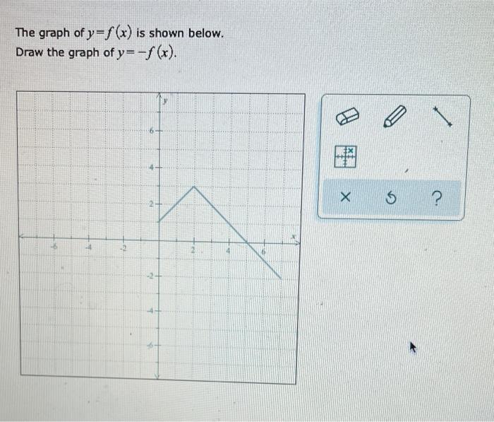 Solved The graph of y=f(x) is shown below. Draw the graph of | Chegg.com
