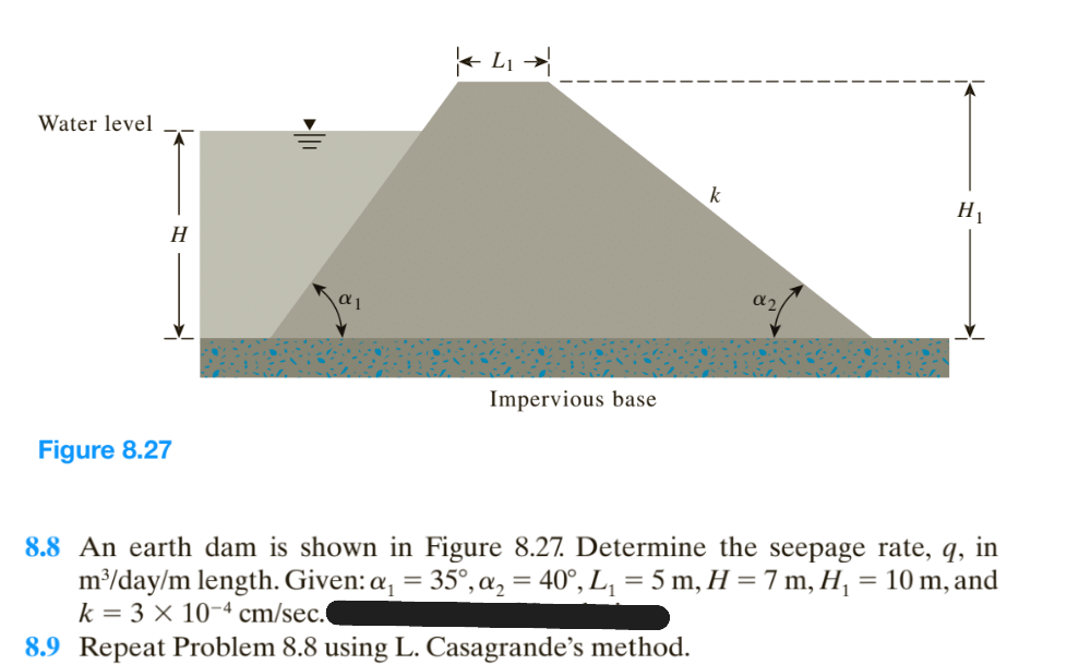 Solved rigure 8.218.8 An ﻿earth dam is ﻿shown in ﻿Figure | Chegg.com